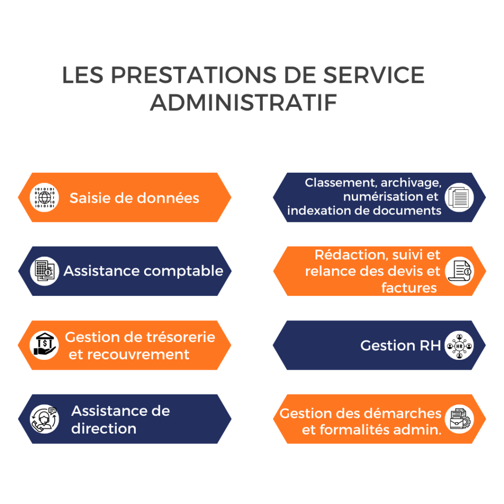 Société de prestation de services administratifs aux entreprises