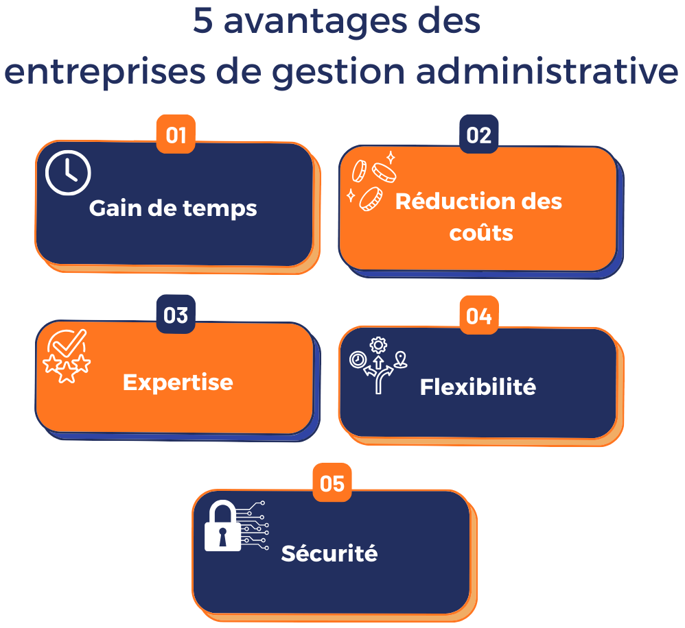 Entreprise de gestion administrative : tout comprendre