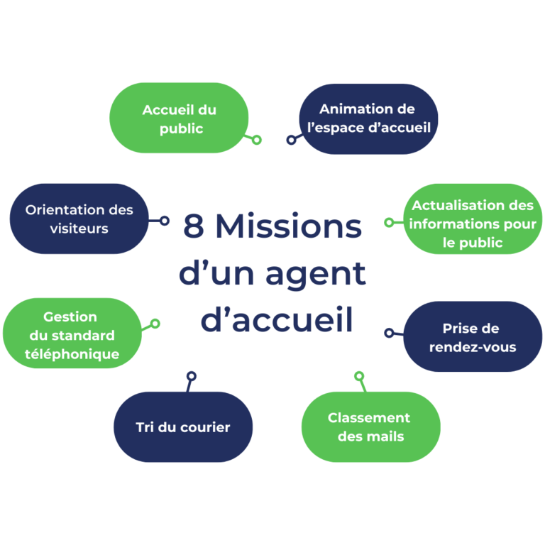 [Agent d'accueil] Fiche métier, formation et salaire