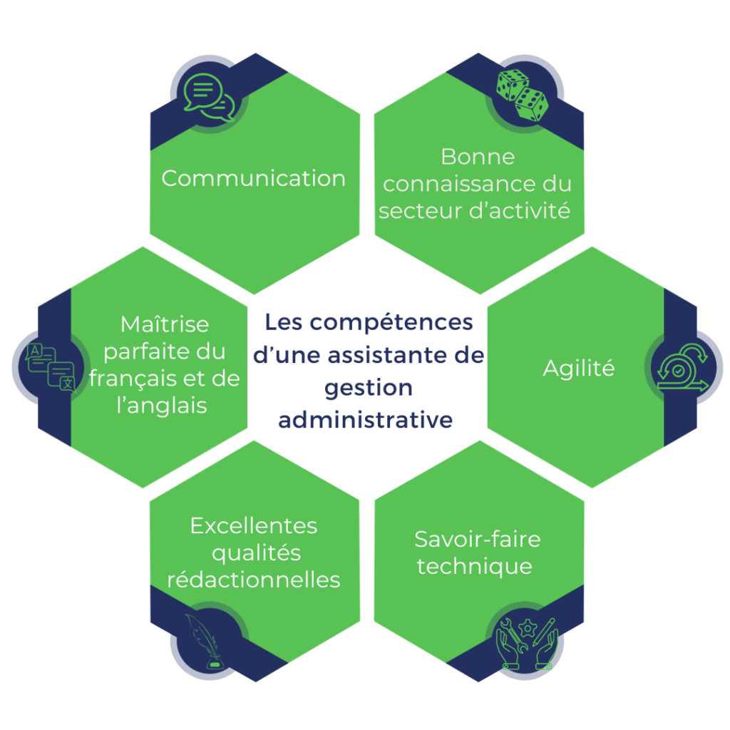 [Assistante de gestion adminsitrative] Fiche métier