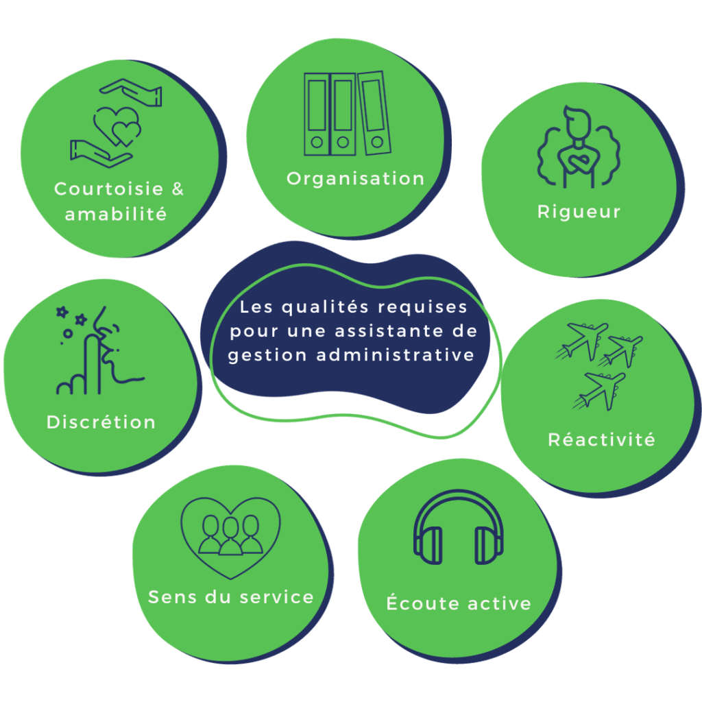 [Assistante de gestion adminsitrative] Fiche métier