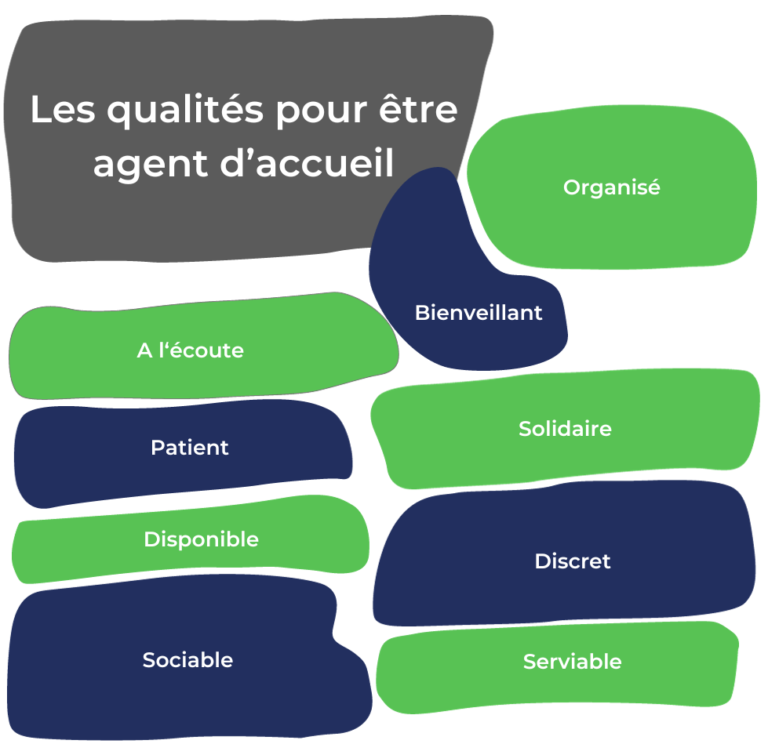 [Agent d'accueil] Fiche métier, formation et salaire