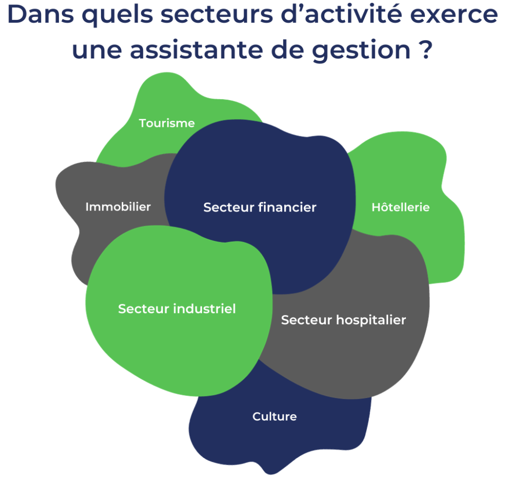 [Assistante de gestion] Fiche métier - Tout savoir