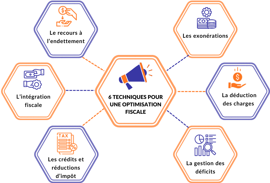 Optimisation fiscale entreprise 6 techniques pour la réussir