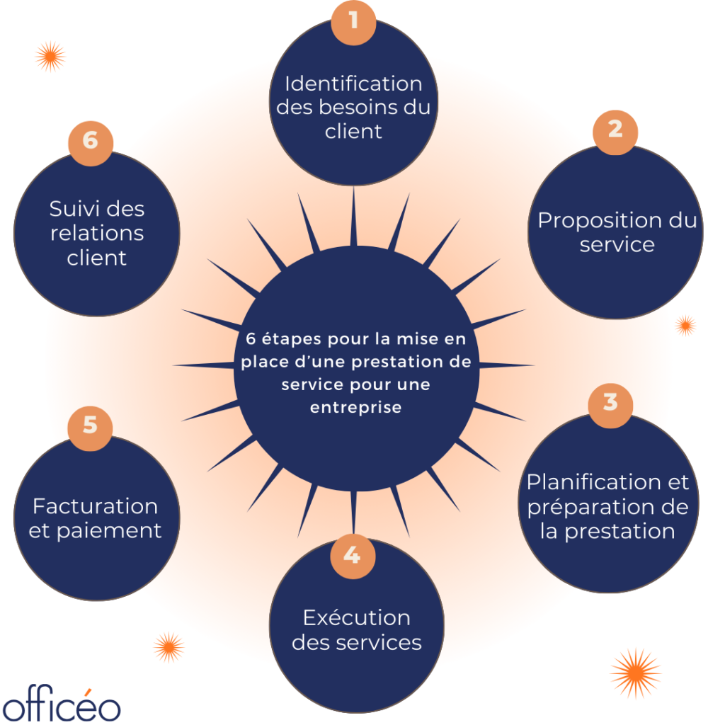 Société de prestation de service : définition et avantages