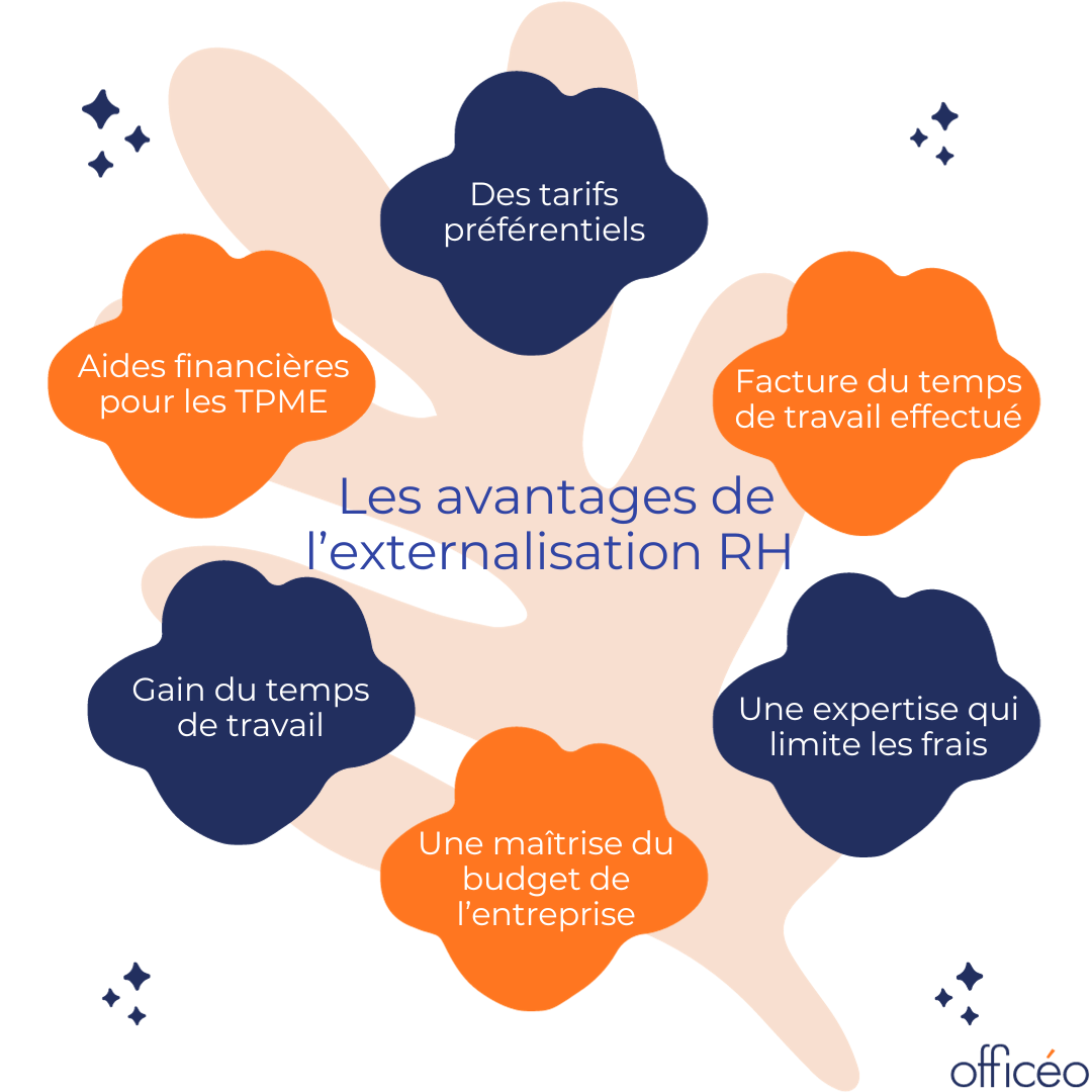 [Tarif externalisation RH] Enjeux et avantages