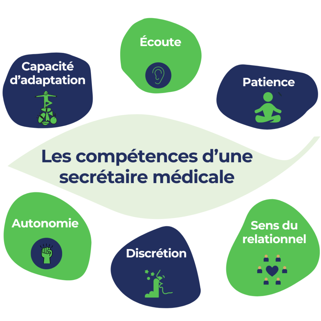 [SECRÉTAIRE MÉDICALE] Fiche métier : salaire, formation, etc.