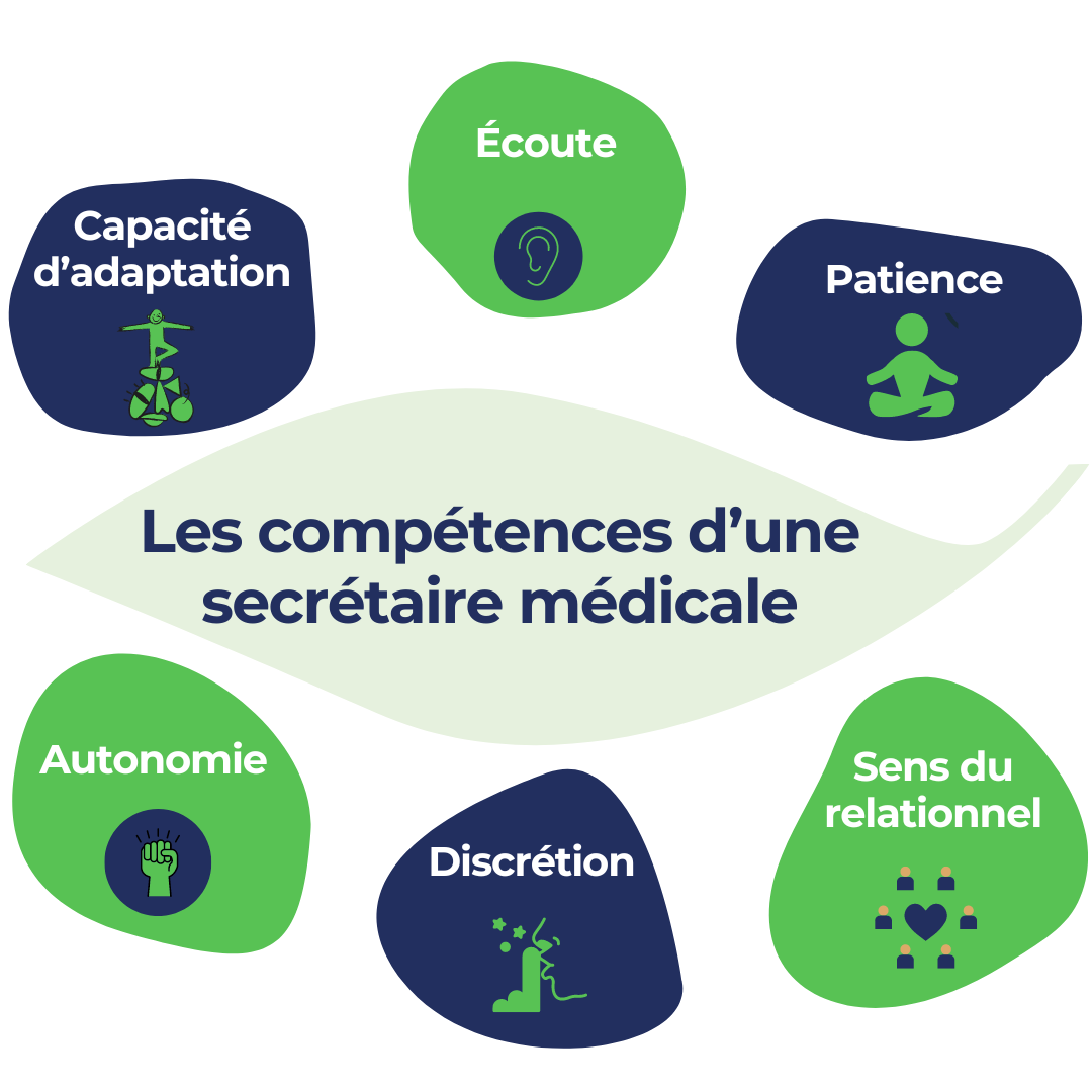 [SECRÉTAIRE MÉDICALE] Fiche métier : salaire, formation, etc.