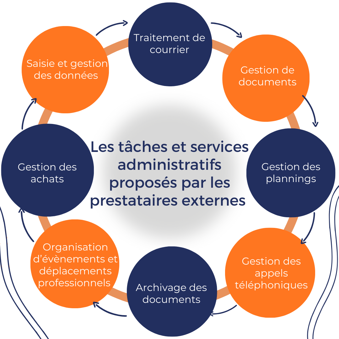 Service administratif L'indispensable dans toute entreprise