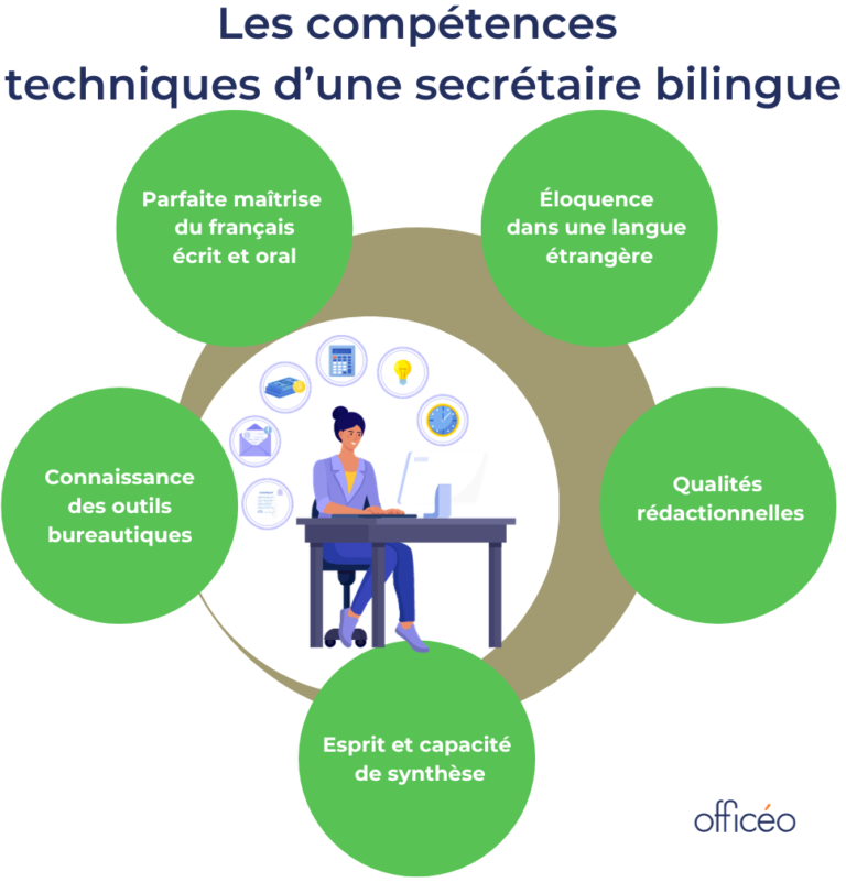 [SECRÉTAIRE BILINGUE] Fiche métier : salaire, formation...