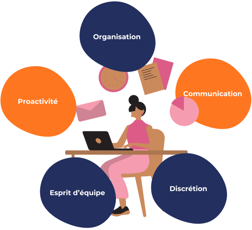 Recherche assistant administratif trouvé en 48H