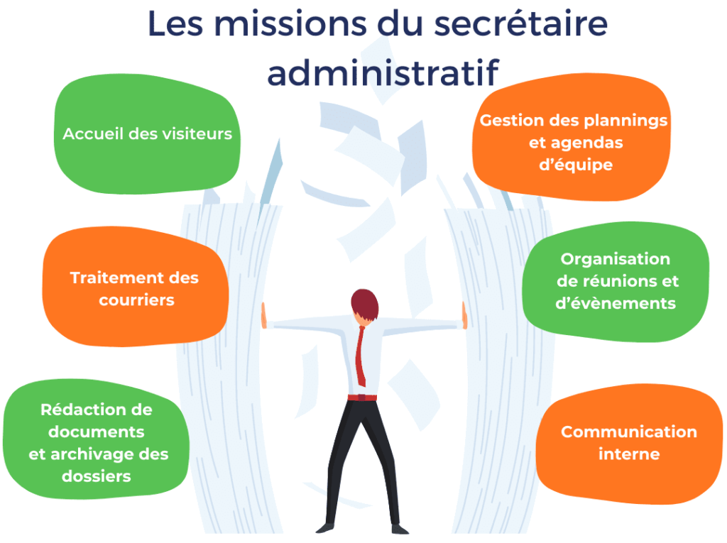 Secrétaire administratif Fiche métier : rôle, salaire, etc.