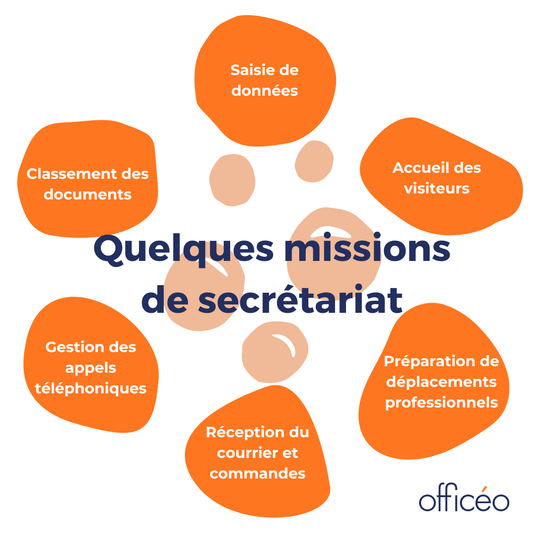 [SECRÉTARIAT] Une solution rapide & sans embauche