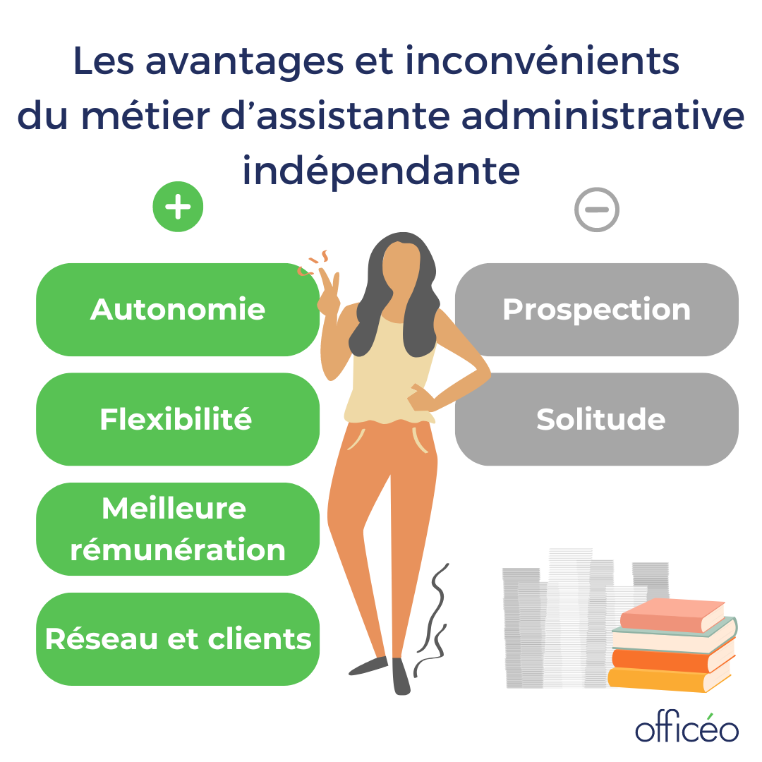 Assistante Administrative Indépendante Fiche métier et vidéo