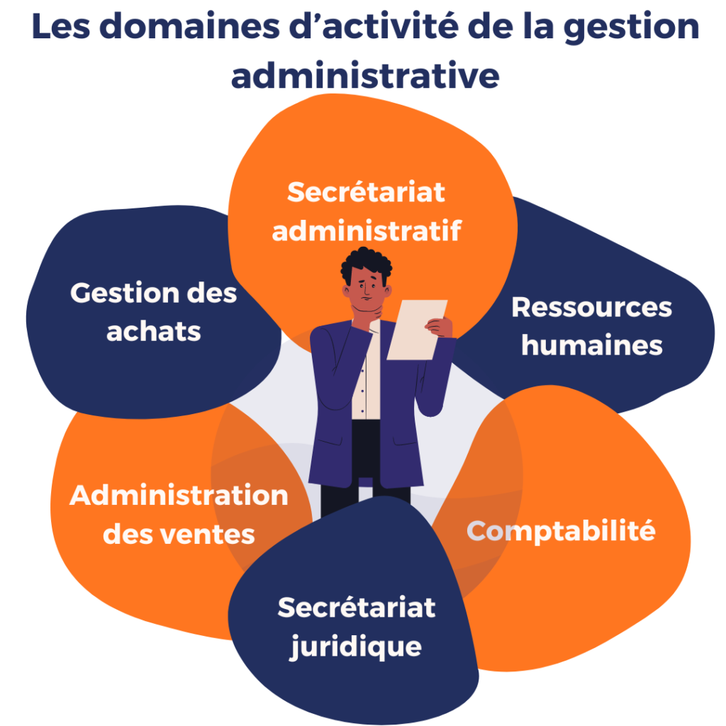 [GESTION ADMINISTRATIVE D'ENTREPRISE] 3 objectifs, 3 enjeux, UNE solution🎯