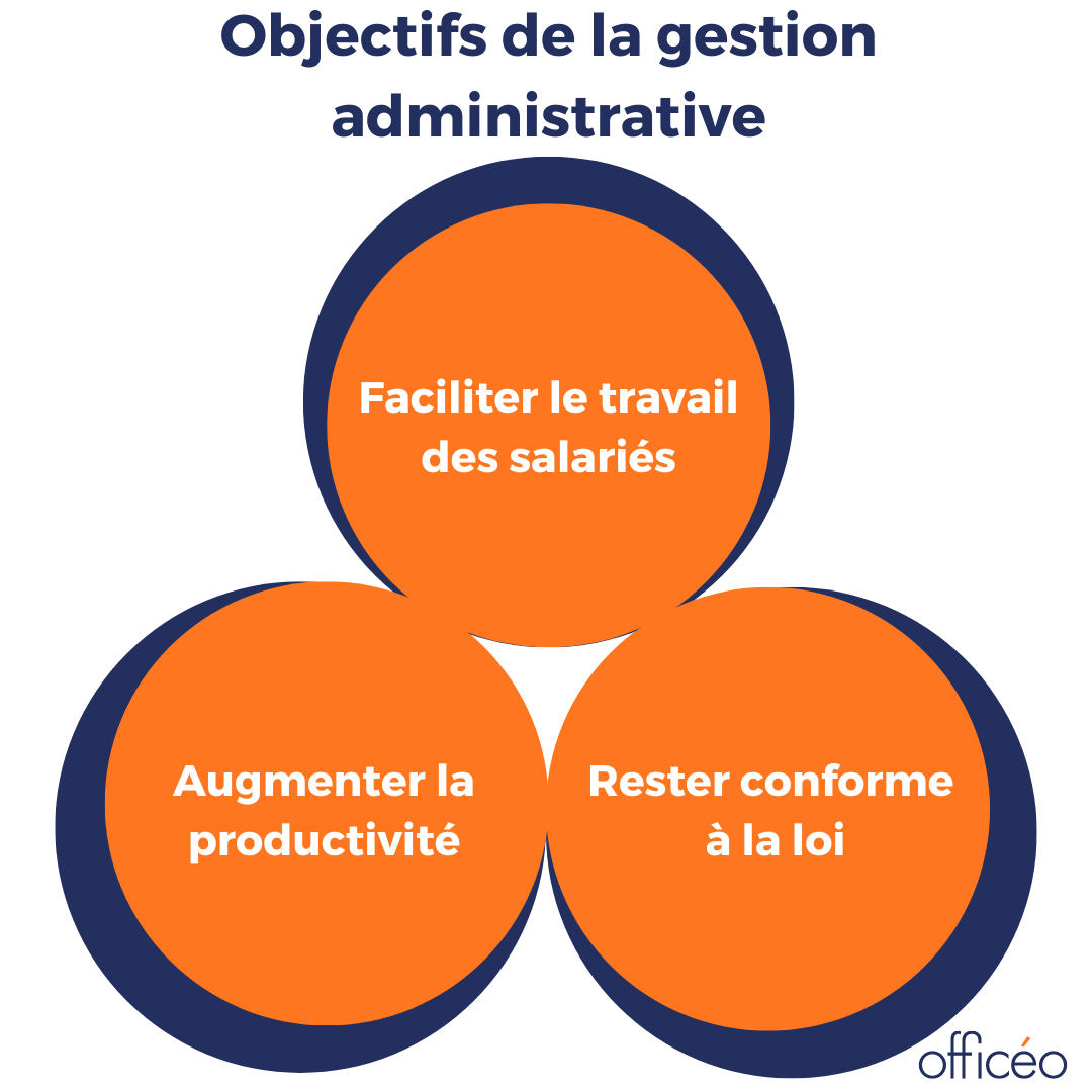 Gestion Administrative d'Entreprise Guide & Vidéo