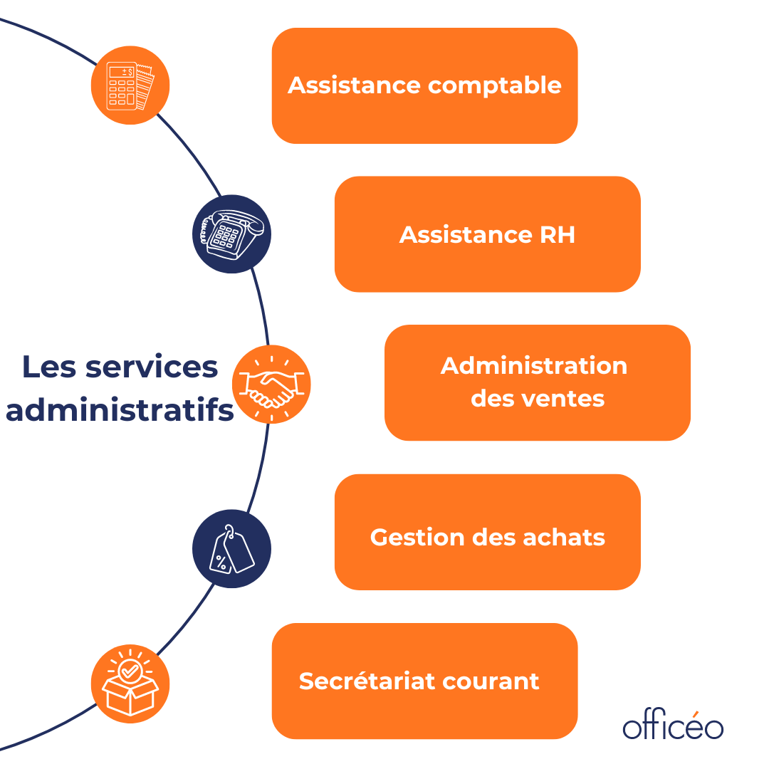 SERVICE ADMINISTRATIF Définition, rôle et coûts