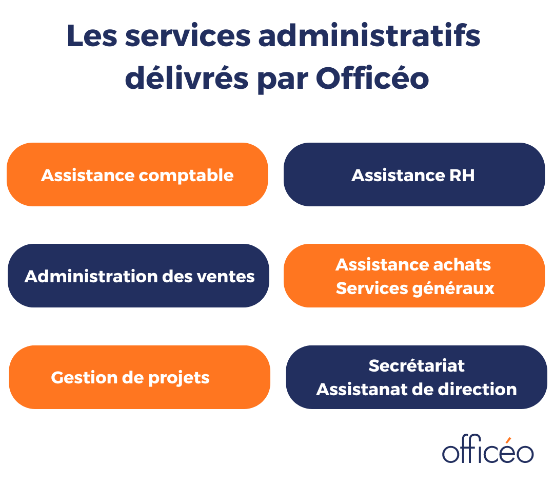 🌟 Société de prestation de services administratifs aux entreprises