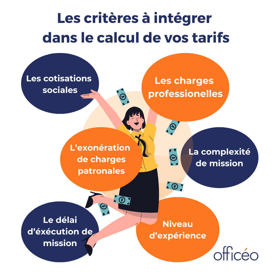 [Tarif secrétaire indépendante]💰Grille des tarifs en 2024