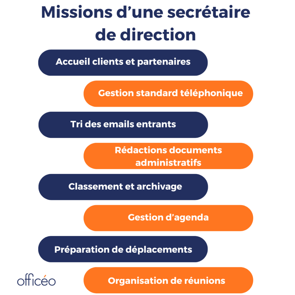 Secrétaire de Direction : La fiche métier complète