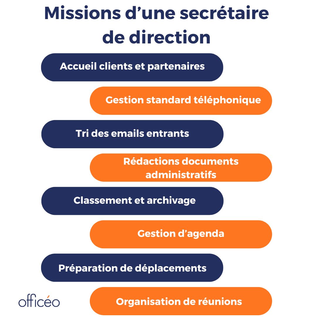 Secrétaire de Direction : La fiche métier complète