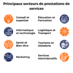 [Prestation de services] Le guide complet 2025