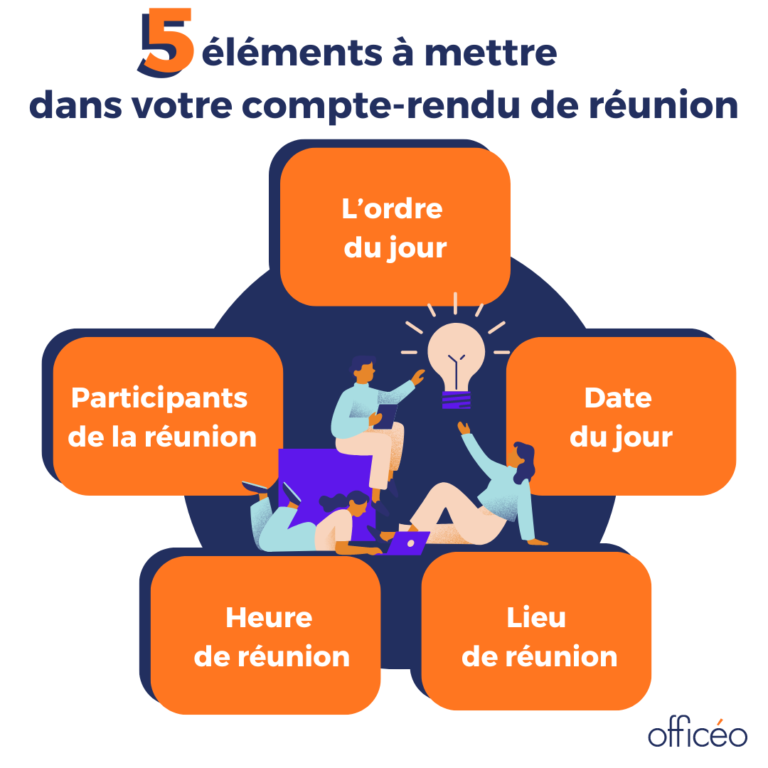 12 Modèles De Compte Rendu De Réunion – XOCFB