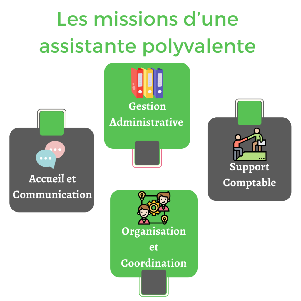 Assistante polyvalente Fiche métier : rôle, salaire, etc.