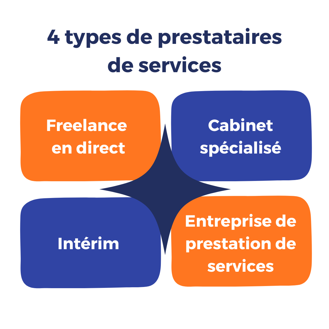 Prestataire de services administratifs ️ 4 solutions + tarifs