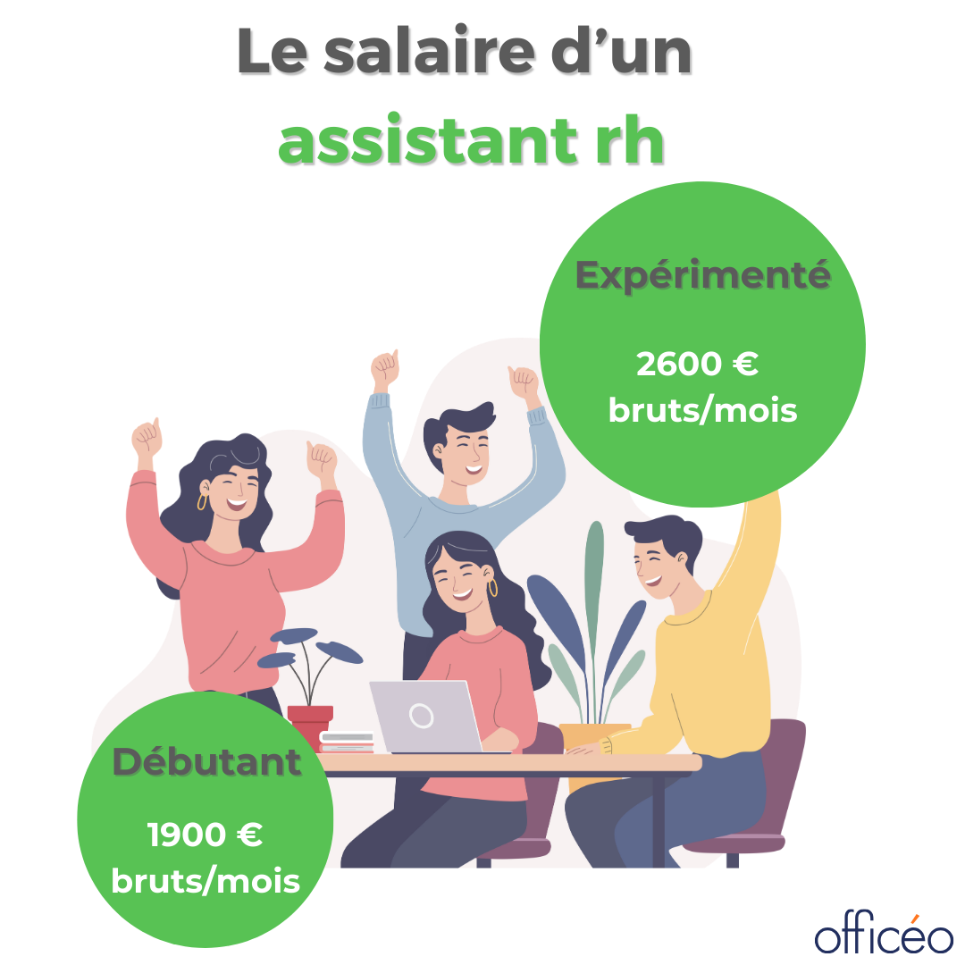 Fiche métier : Assistante RH (missions, évolutions, salaire…)