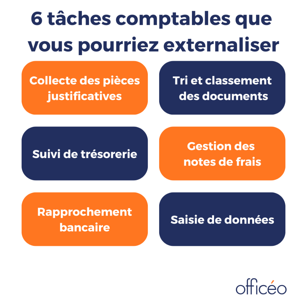 [Gestion comptable et financière] 10 missions, 4 enjeux, 4 tips💡