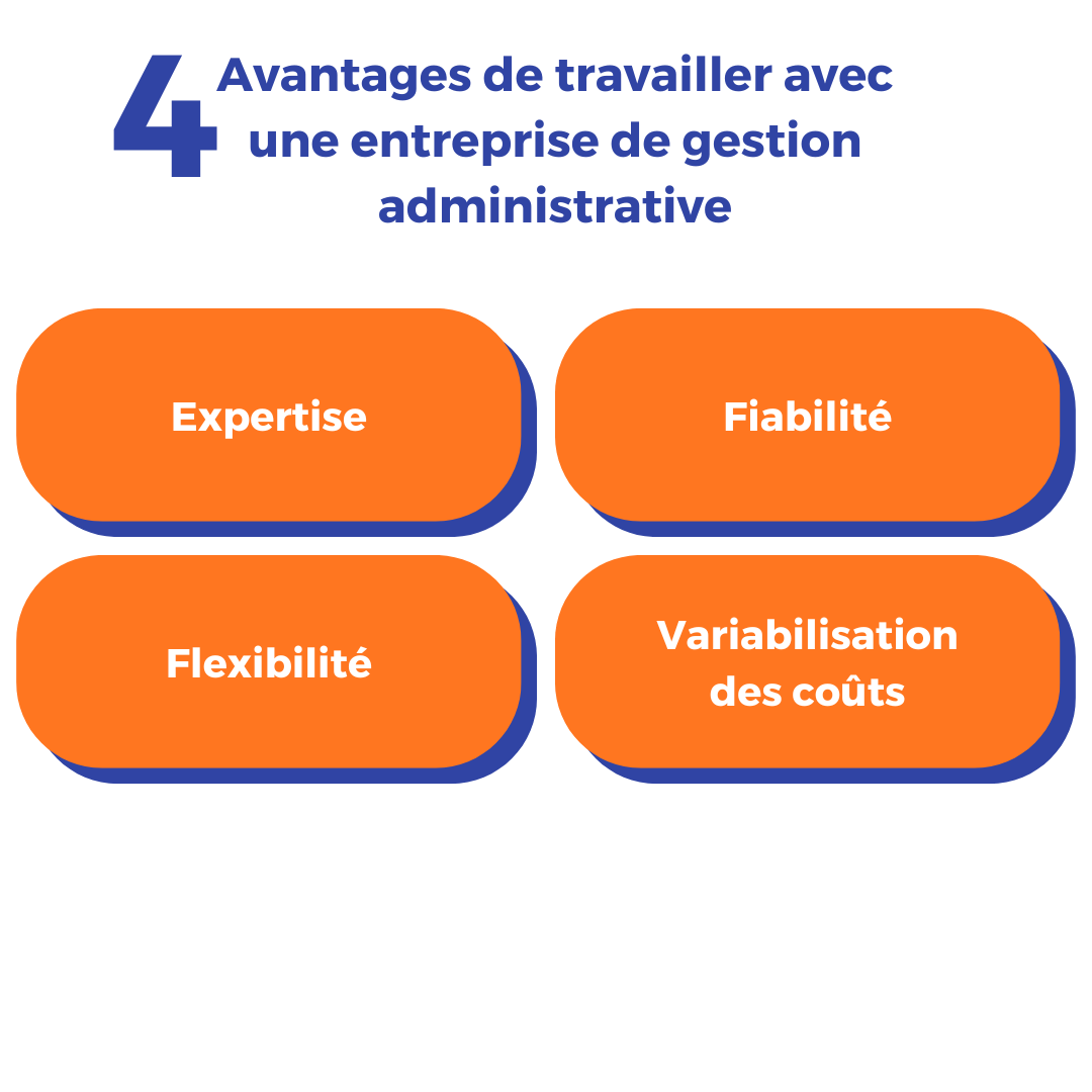 [Entreprise de gestion administrative] Un gain d'efficacité ! 💪