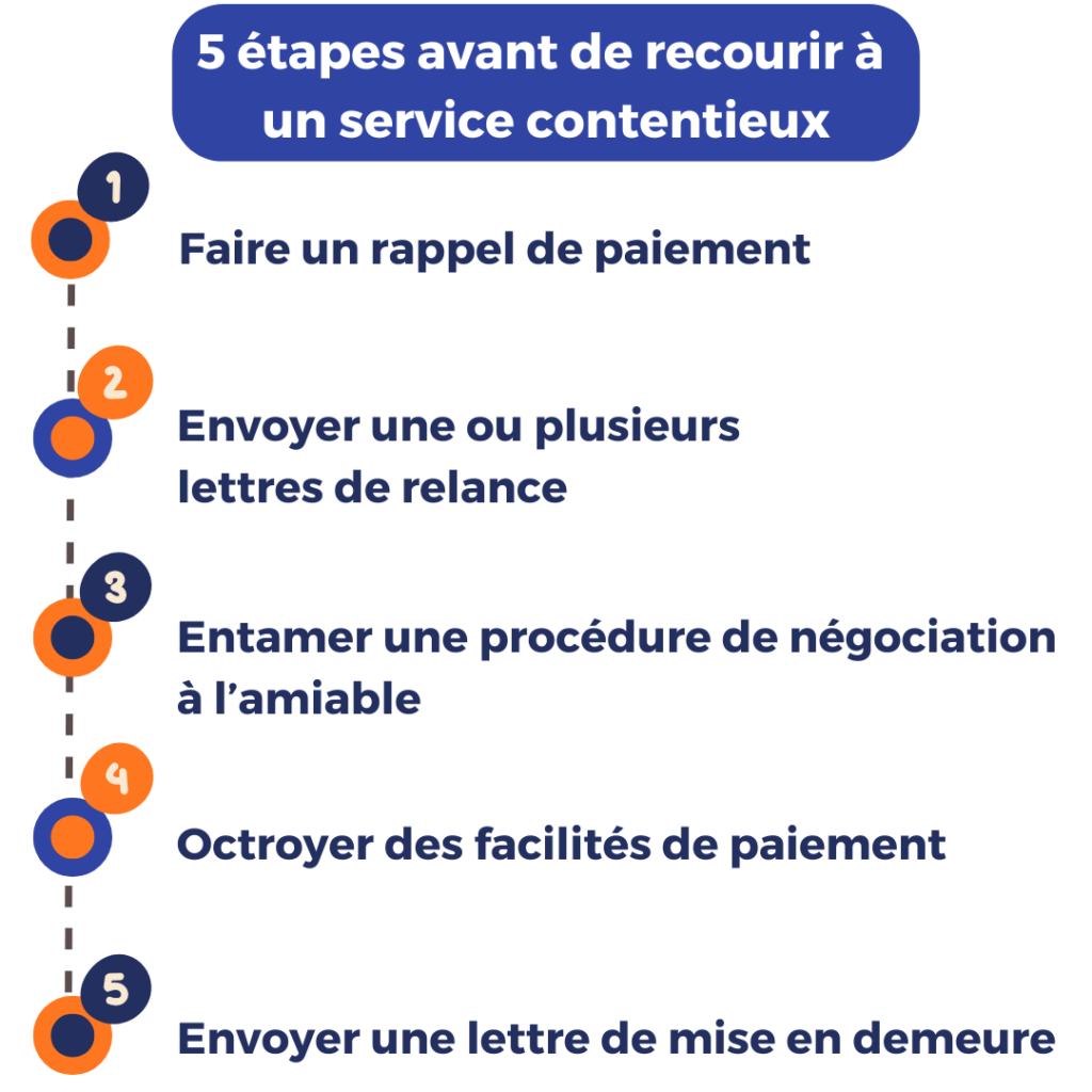 [Service contentieux] Définition et quand y faire appel🚨