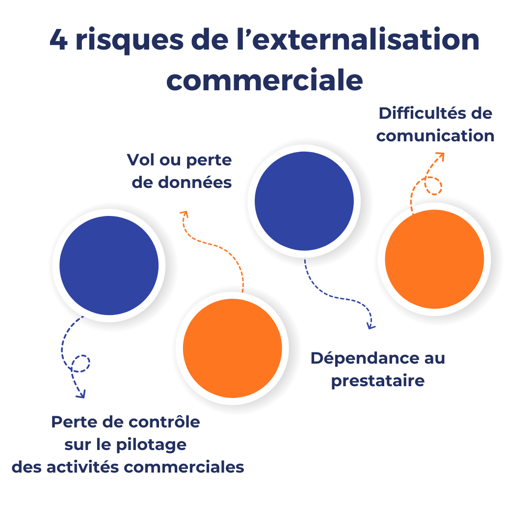 Externalisation commerciale Boostez votre croissance 📈