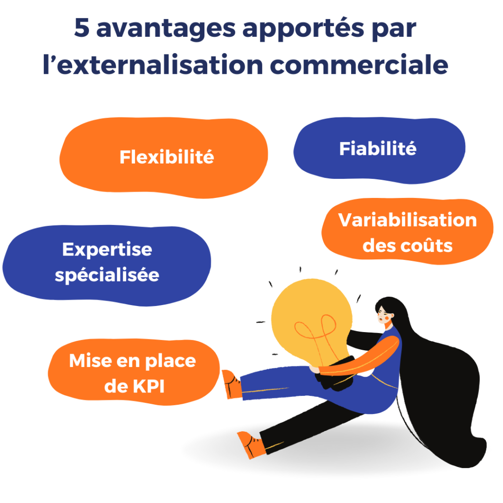 [Externalisation commerciale] 5 raisons d'y recourir ⭐