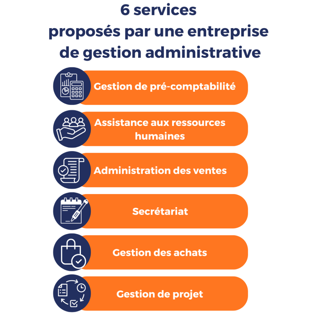 [Entreprise de gestion administrative] Un gain d'efficacité ! 💪