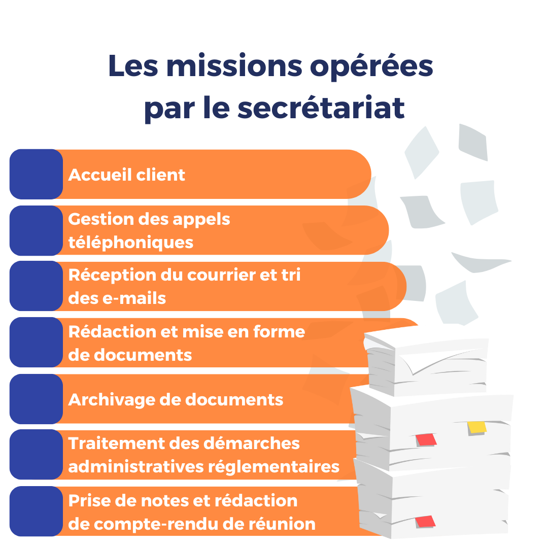 [LE SECRÉTARIAT] DÉFINITION, 7 TYPES, 5 MISSIONS 👌