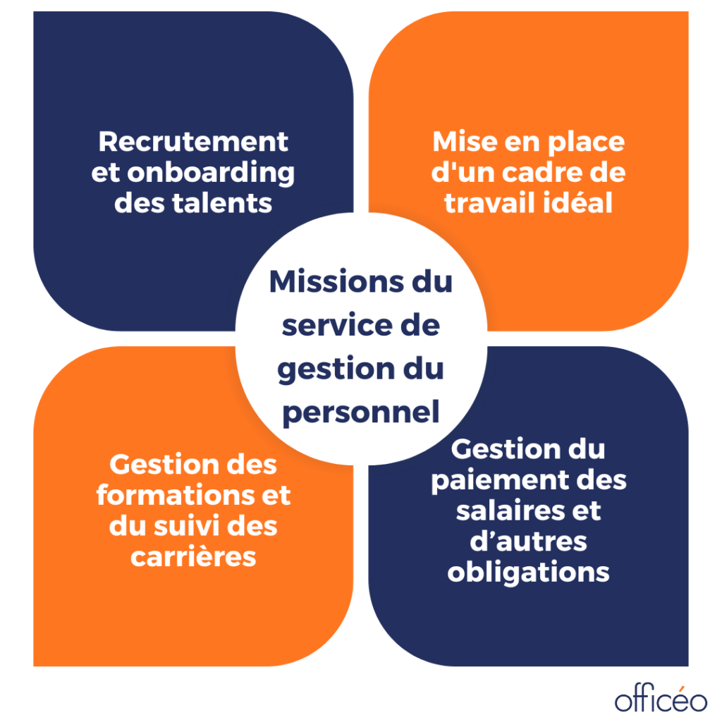 [Gestion du personnel] Définition, missions, enjeux