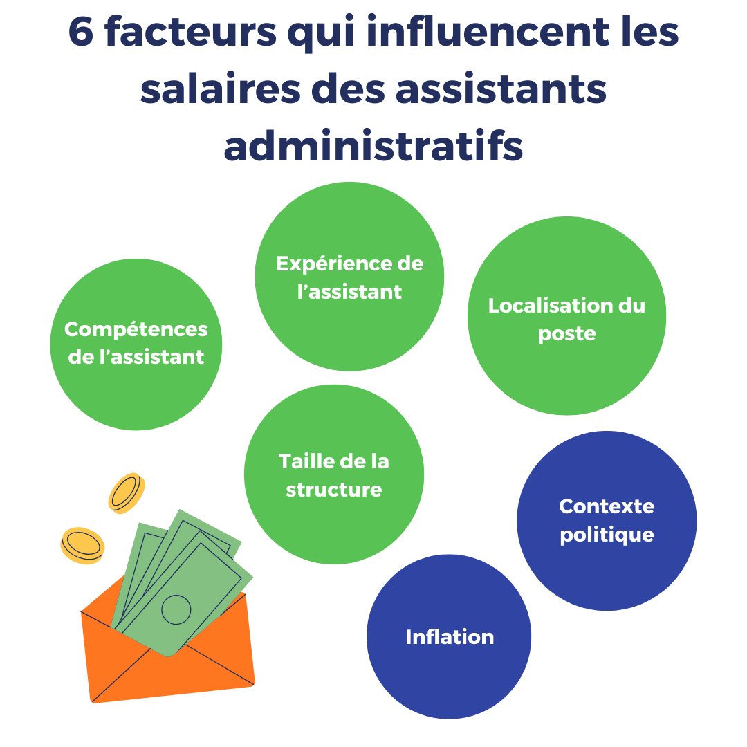 [SALAIRE ASSISTANT ADMINISTRATIF] Jusqu'à 2 000€ NET ! 🤑