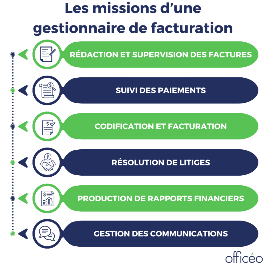 🧾 [Gestionnaire de facturation] La fiche métier
