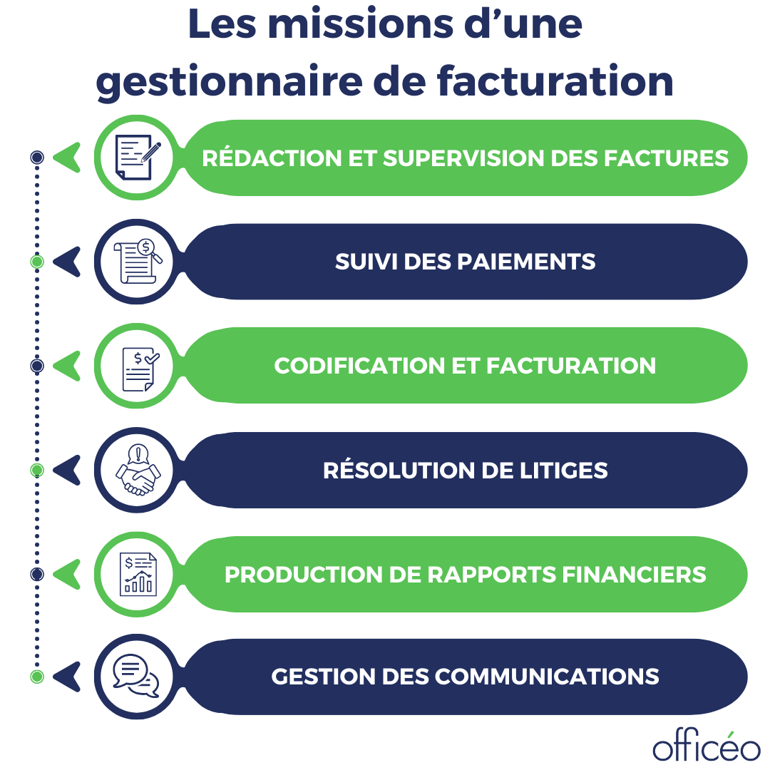 🧾 [Gestionnaire de facturation] La fiche métier