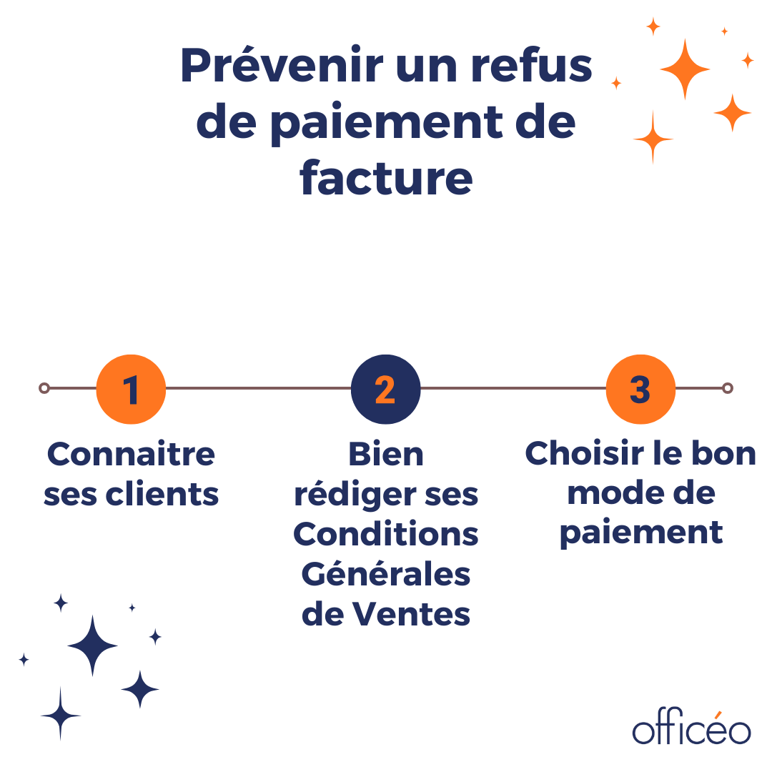 Facture Acceptée Et Refus _ Refus De Payer Facture Abusive – SQIK