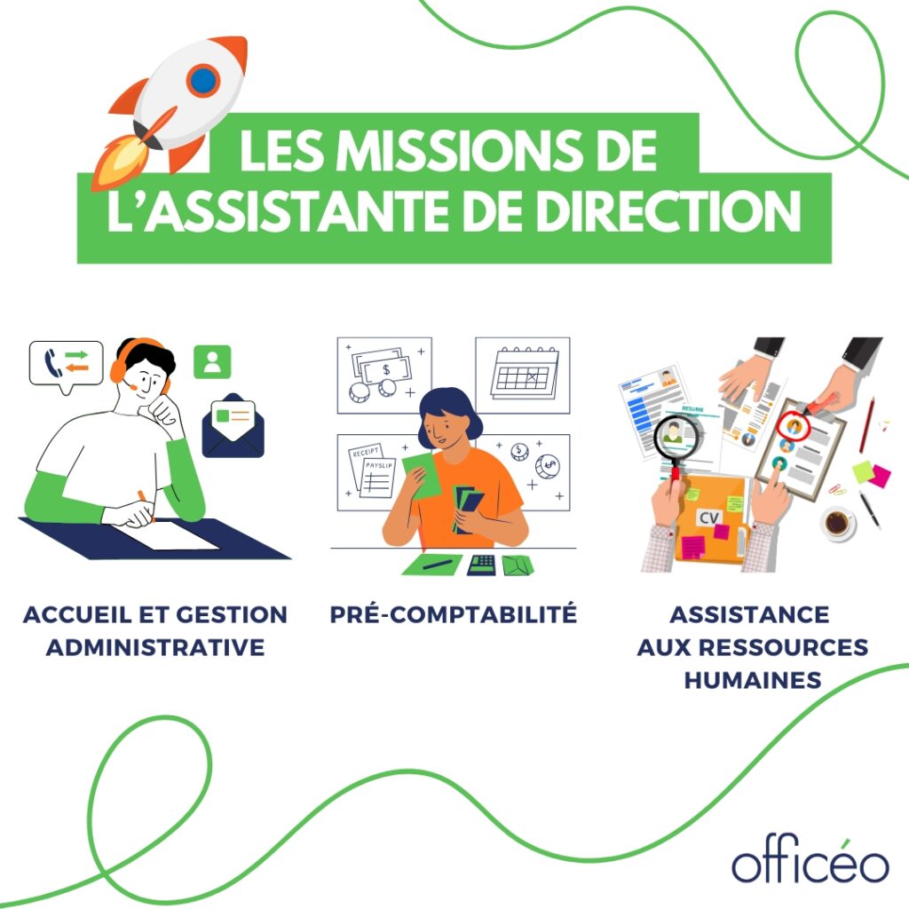 [Assistante de direction] Fiche métier : compétences, salaire...👌
