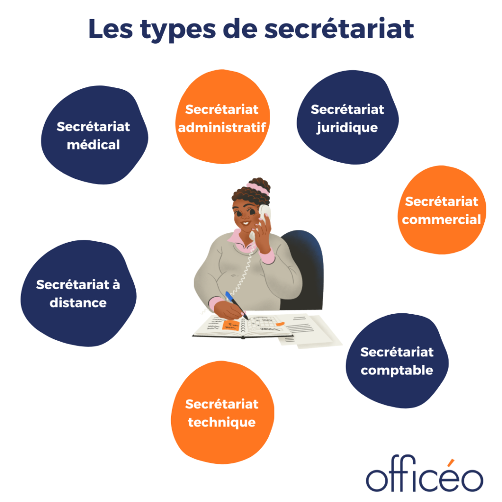 [Le secrétariat] Tout savoir : définition, types, missions 👌