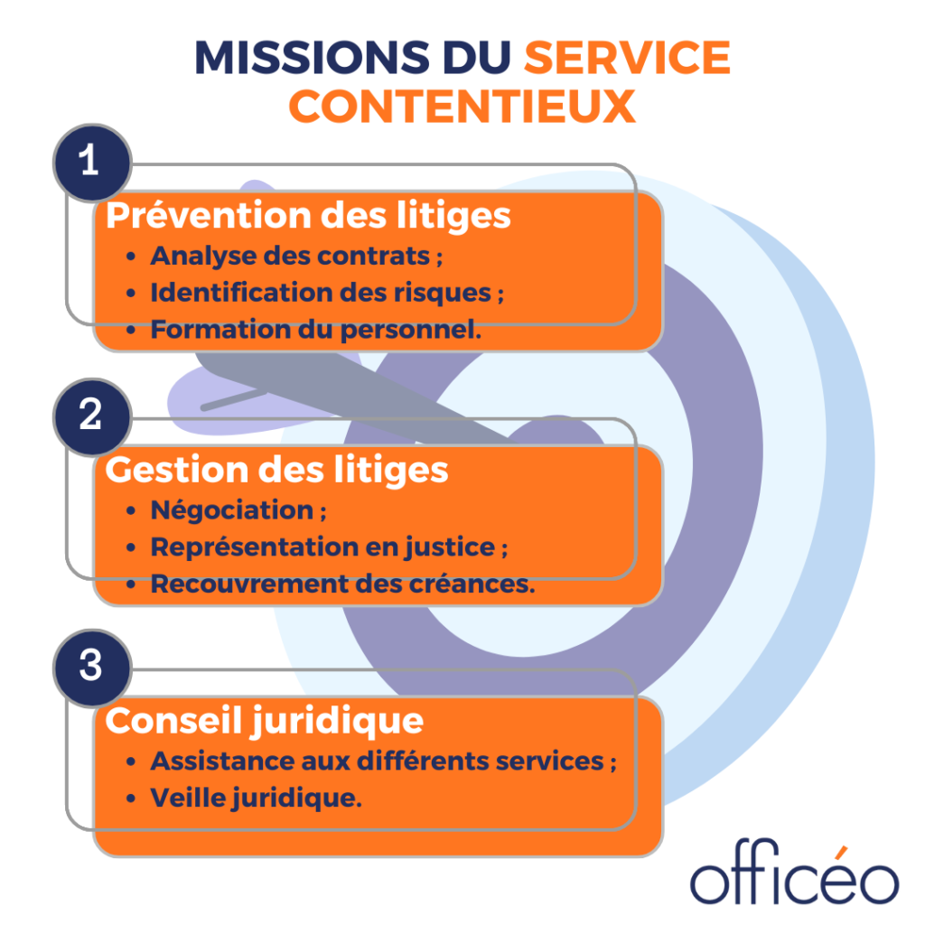 [Service contentieux] Définition et quand y faire appel🚨