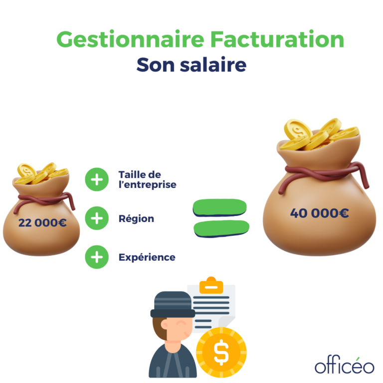 [Gestionnaire de facturation] Fiche métier : Salaire, Avantages...