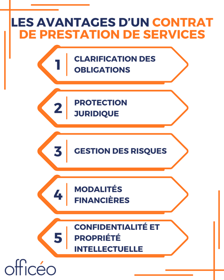 [Prestation de services] Le guide complet 2025
