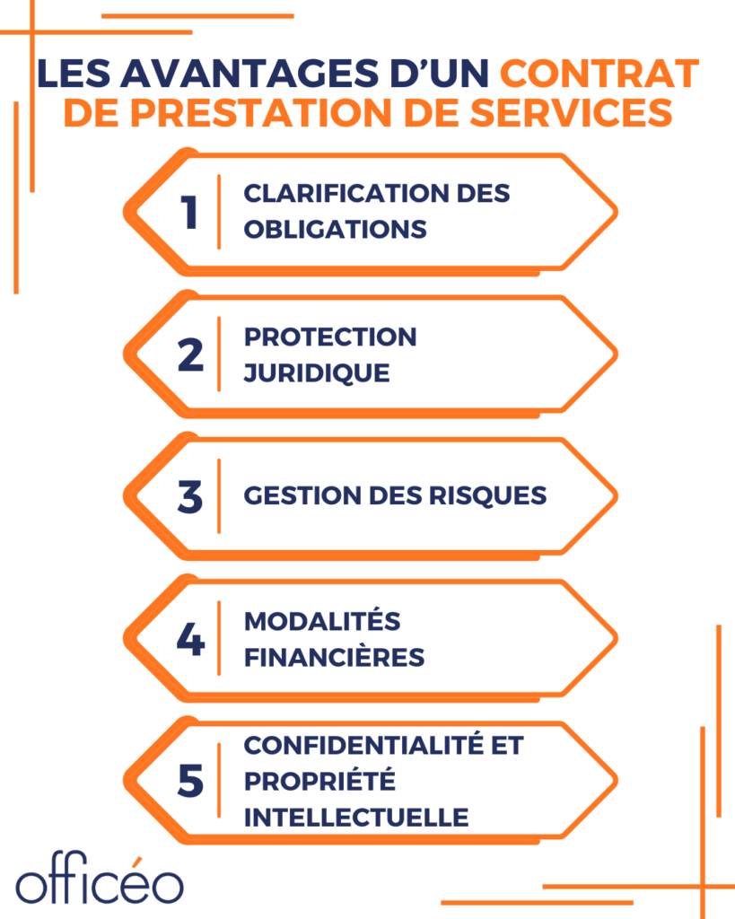 [Prestation de services] Le guide complet 2025