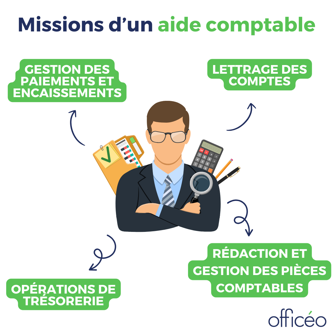 [AIDE COMPTABLE] La fiche métier complète 💯