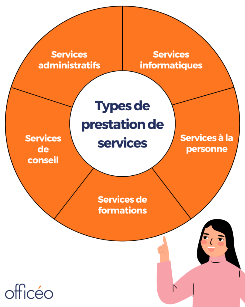 [Société de prestation de services] 7 raisons d'y faire appel 🫵